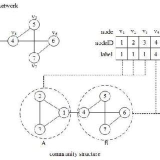 Image result for Community Network Frame History