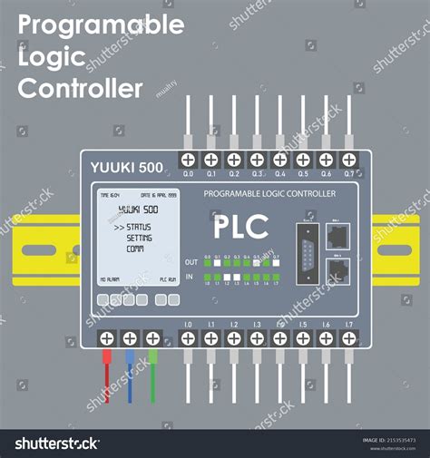 Image result for plc Programing Output