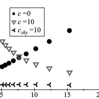 Image result for Motion Magnification
