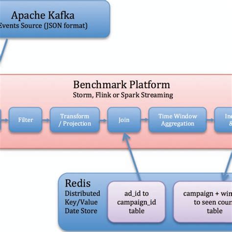 Image result for GeForce Streaming Benchmark