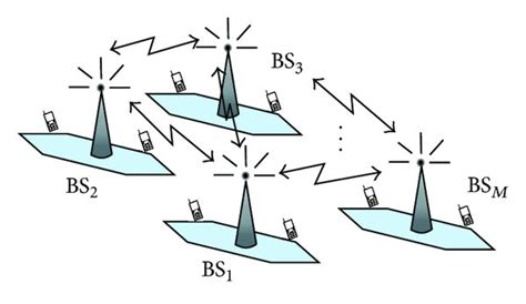 Image result for Wireless Telecommunication Base Structure
