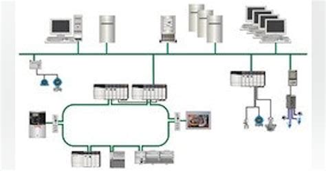 Image result for Rockwell Automation Characterization Lab
