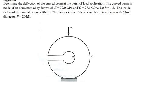 Image result for Deflection Curved
