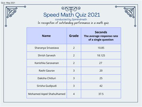Image result for Math Speed Questions