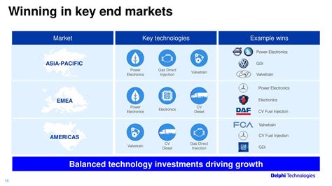 Image result for Delphi Technologies History