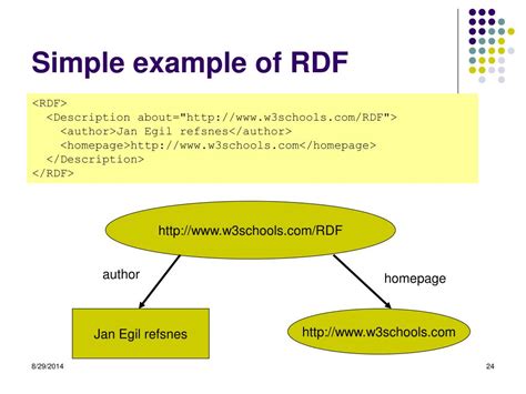 Image result for RDF Action