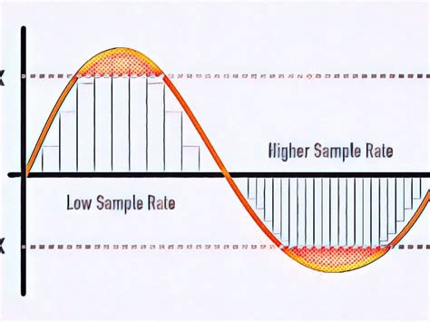Image result for Bitrate Digital Data