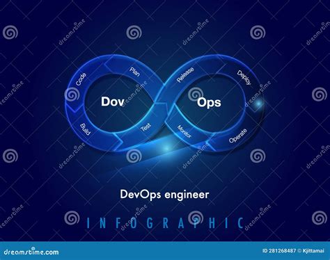 Image result for DevOps Engineer Cartoon