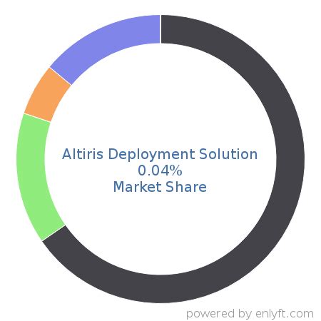 Image result for Altiris Deployment Solution