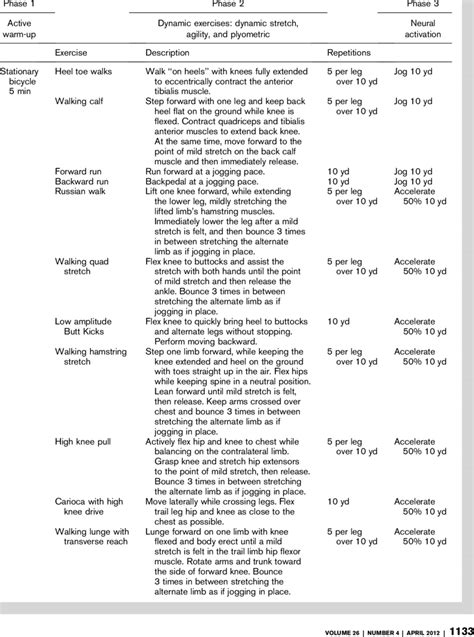 Image result for Dynamic Stretching Chart
