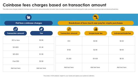 Image result for Coinbase Transaction Fees