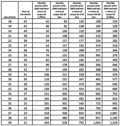 Image result for APY Contribution Chart