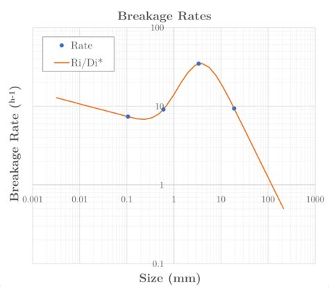 Image result for Cardinal Interpolation