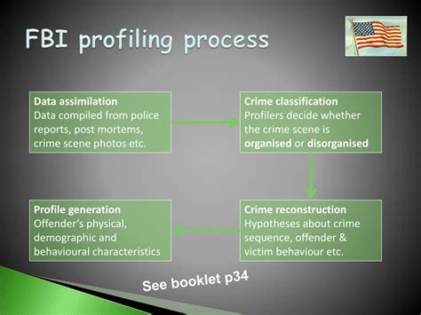 Image result for FBI Method of Profiling