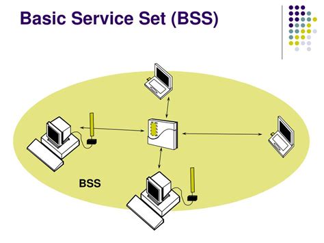 Image result for Basic Service Set