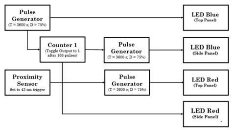 Image result for Lighting System Process Flow Diagram