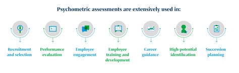 Image result for Psychometric Test Types