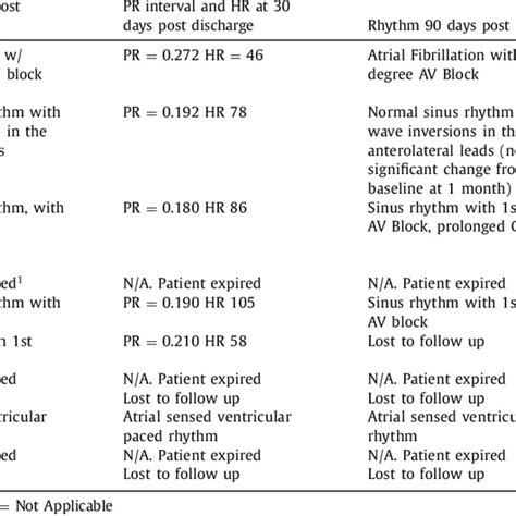 Image result for PR Interval Duration Normal