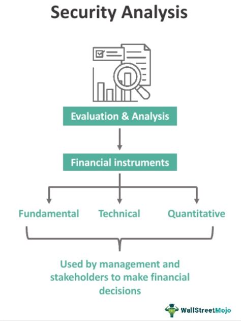 Image result for Lectures On Security Analysis