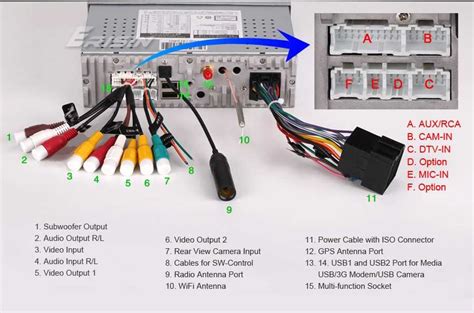 Image result for How to Program a Android Radio