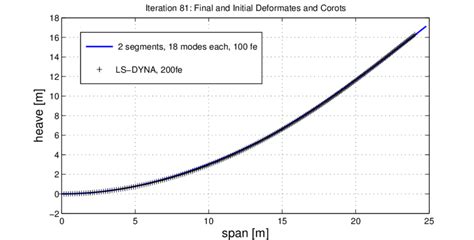 Image result for Approach Segments