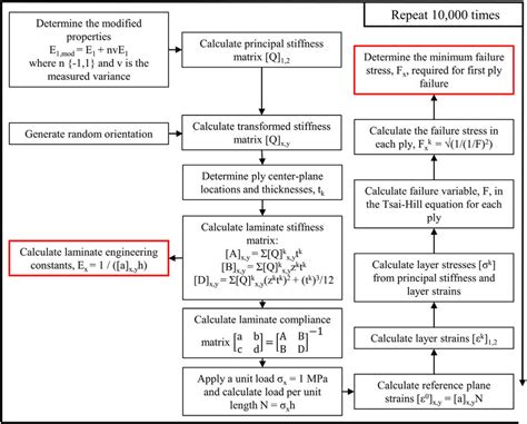 Image result for OptiStruct First Ply Failure