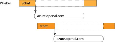 Image result for Quarkus Asynapi Example