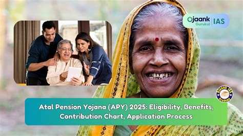 Image result for APY Contribution Chart