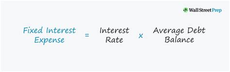 Image result for Fixed Interest Rate Formula