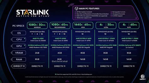 Image result for Starlink Internet Coverage Map