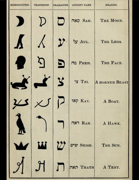 Image result for Hebrew Sign Language