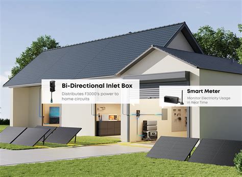 Image result for Solar Powered Window AC Unit