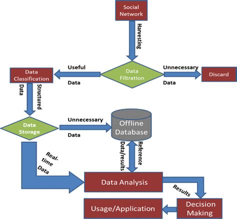 Image result for System Implementation Solution Model