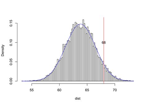 Image result for Example T Stats Command