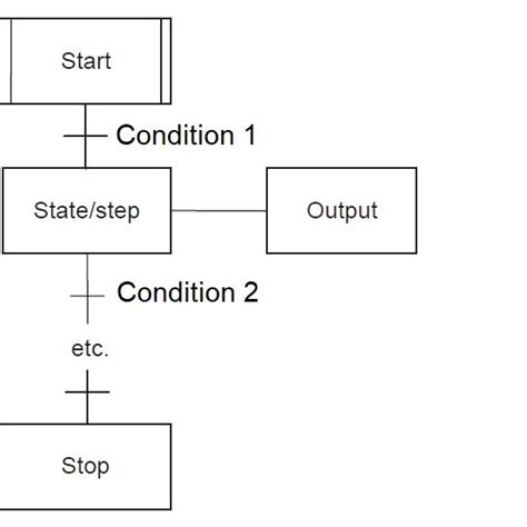 Image result for Sequential Chart Examples