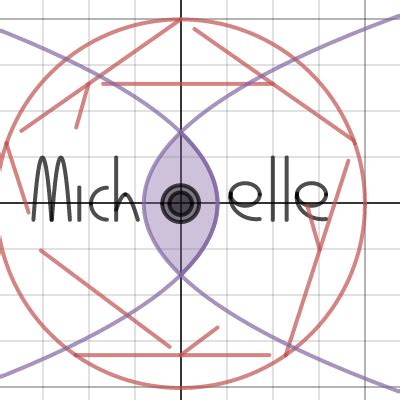 Image result for Math Project Desmos