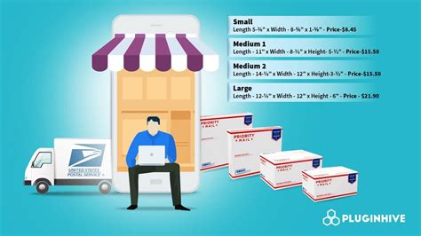 Image result for USPS Box 4 Rate