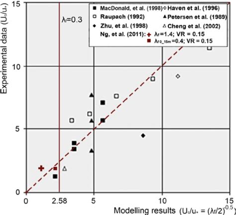 Image result for Morphological Modelling