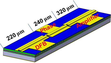 Image result for Design Tuning Machine AFL Explained