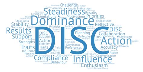 Image result for Behaviour Profiling