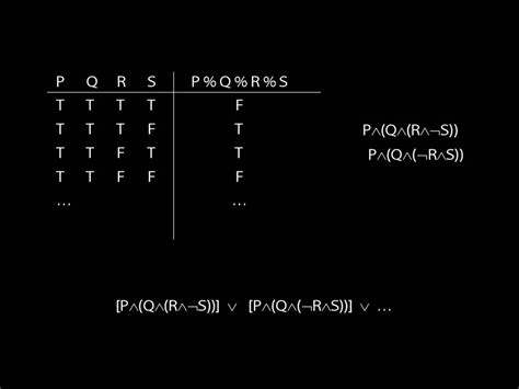 Image result for Truth-Functional Logic