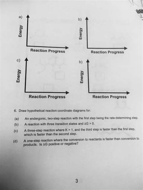 Image result for Reaction Progress Graph