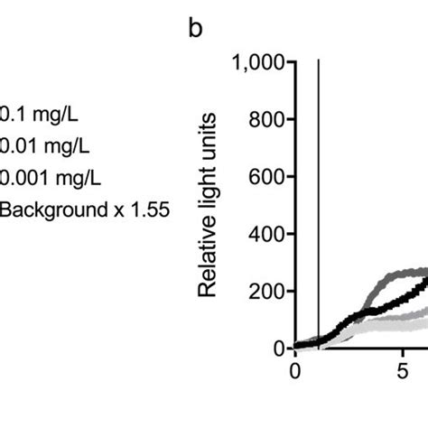Image result for Spike Clues Part Experiments
