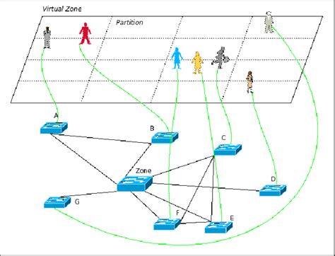 Image result for Real and Virtual Place Connection