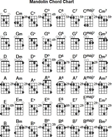 Image result for Mandolin String Chart