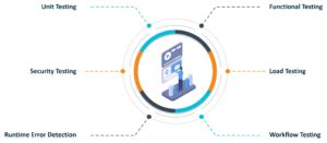 Image result for Testing of Interface Meter