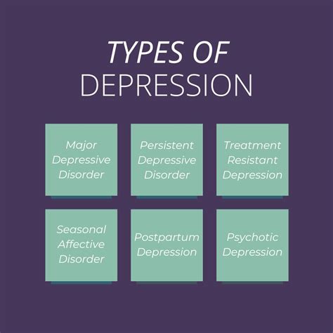 Image result for Types of Depression