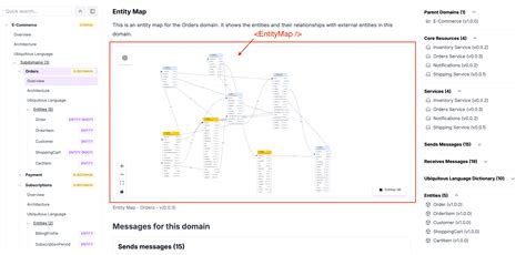Image result for Entity Map