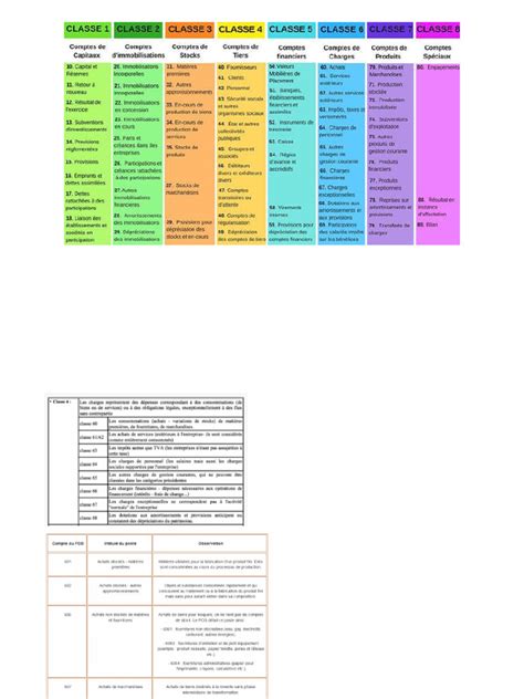 Image result for Plan Comptable