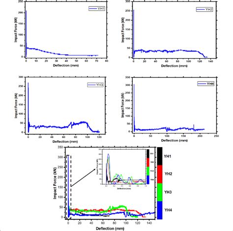 Image result for Deflection Force Scale